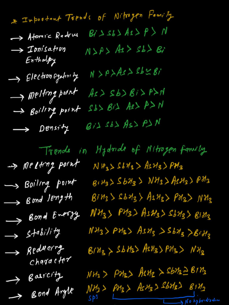 P-Block Elements Handwritten Notes by Bijendra Kumar Ray Sir - CUET ...