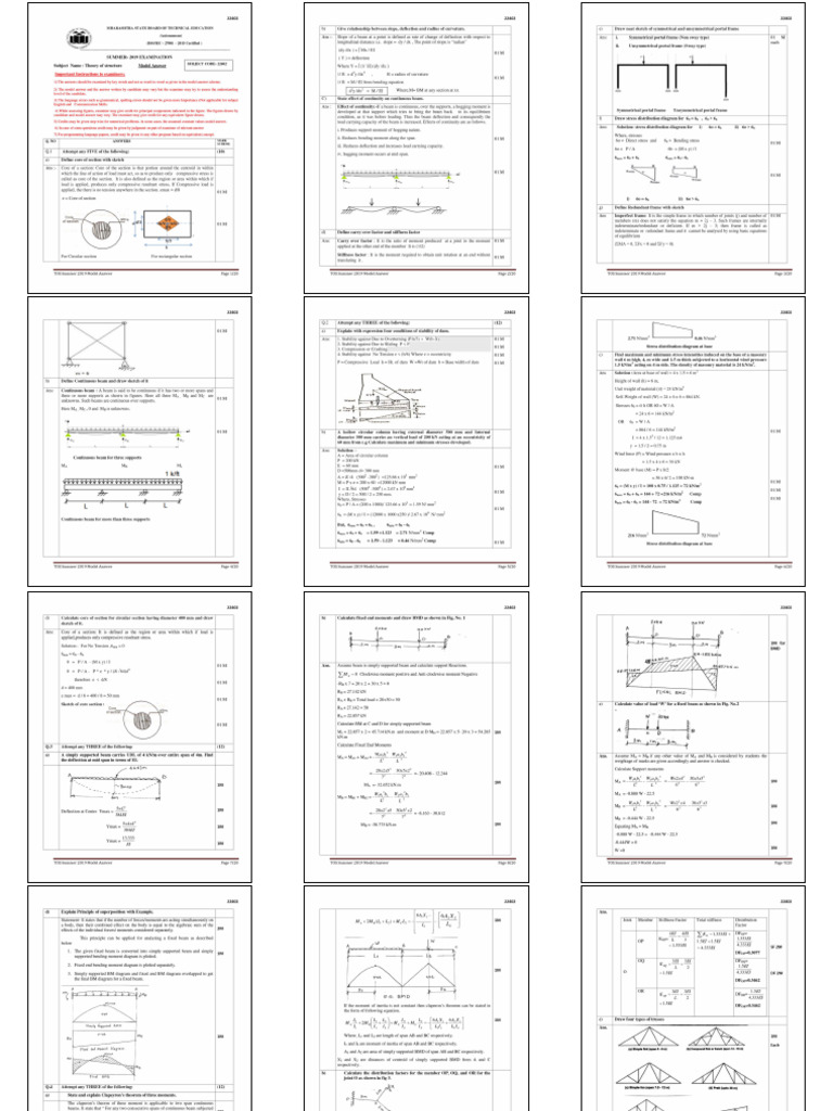 (Micro) 22402 2019 Summer Model Answer Paper (Msbte Study Resources) | PDF