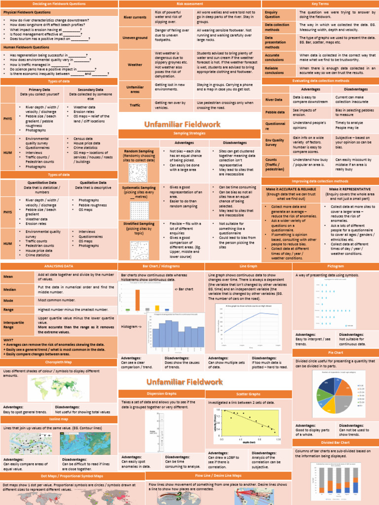 Unfamiliar Fieldwork - Knowledge Organiser | PDF | Survey Methodology | Sampling (Statistics)