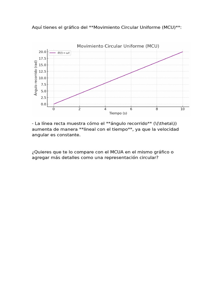 Gráfico del Movimiento Circular Uniforme | PDF