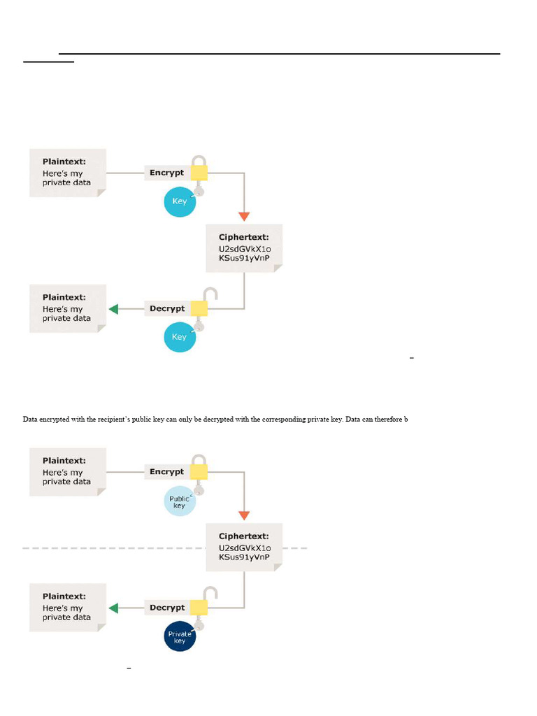 Symmetric & Asymmetric Key Cryptography An Overview Draft | PDF | Key ...