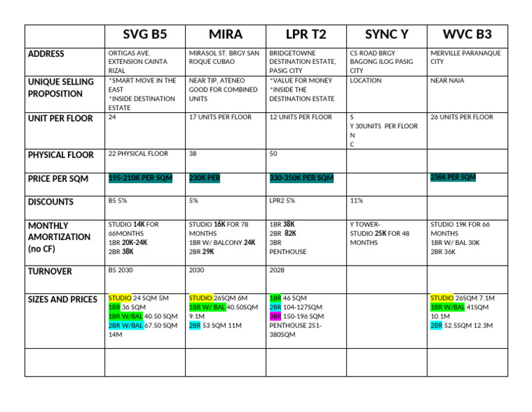 RLC Projects Cheat Sheet | PDF