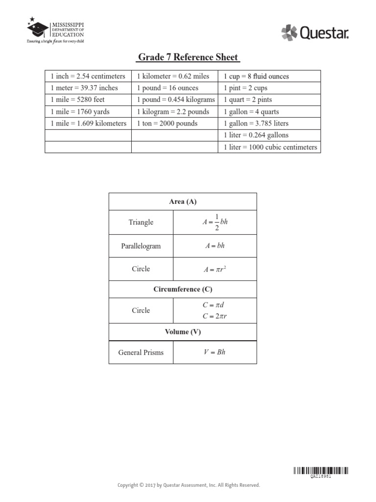 MAAP Reference Sheet 7th | PDF