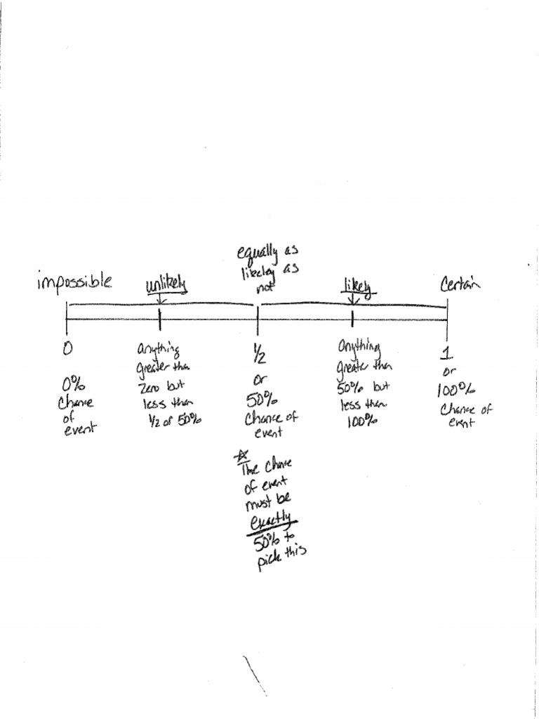 Probability Review | PDF