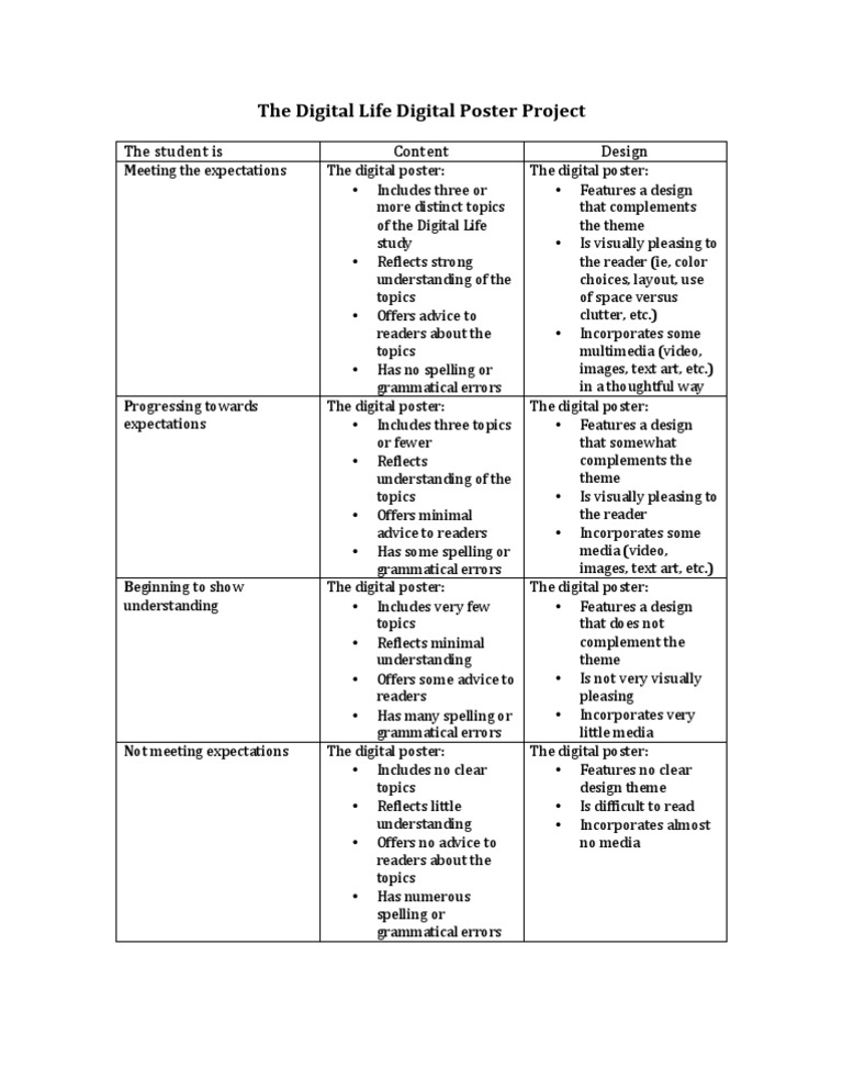 The Digital Life Digital Poster Project | PDF | Career & Growth ...