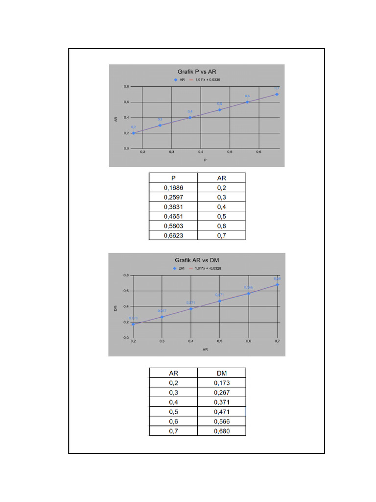 Grafik IPP Modul 4 NAR | PDF