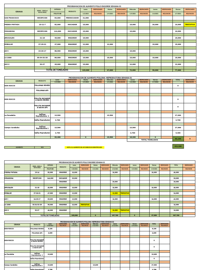 Programa Alimento Repro-Pollo Semana 46 | PDF | Pollo | Cría de animales