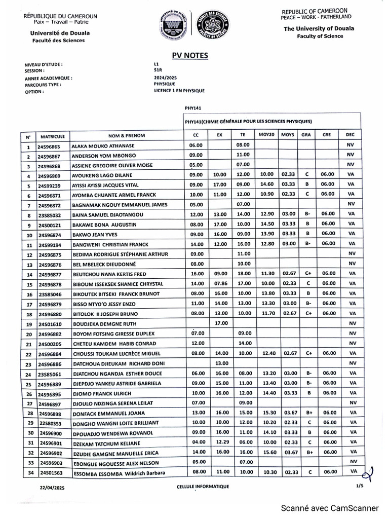 Phy141 S1R 2024 2025 | PDF