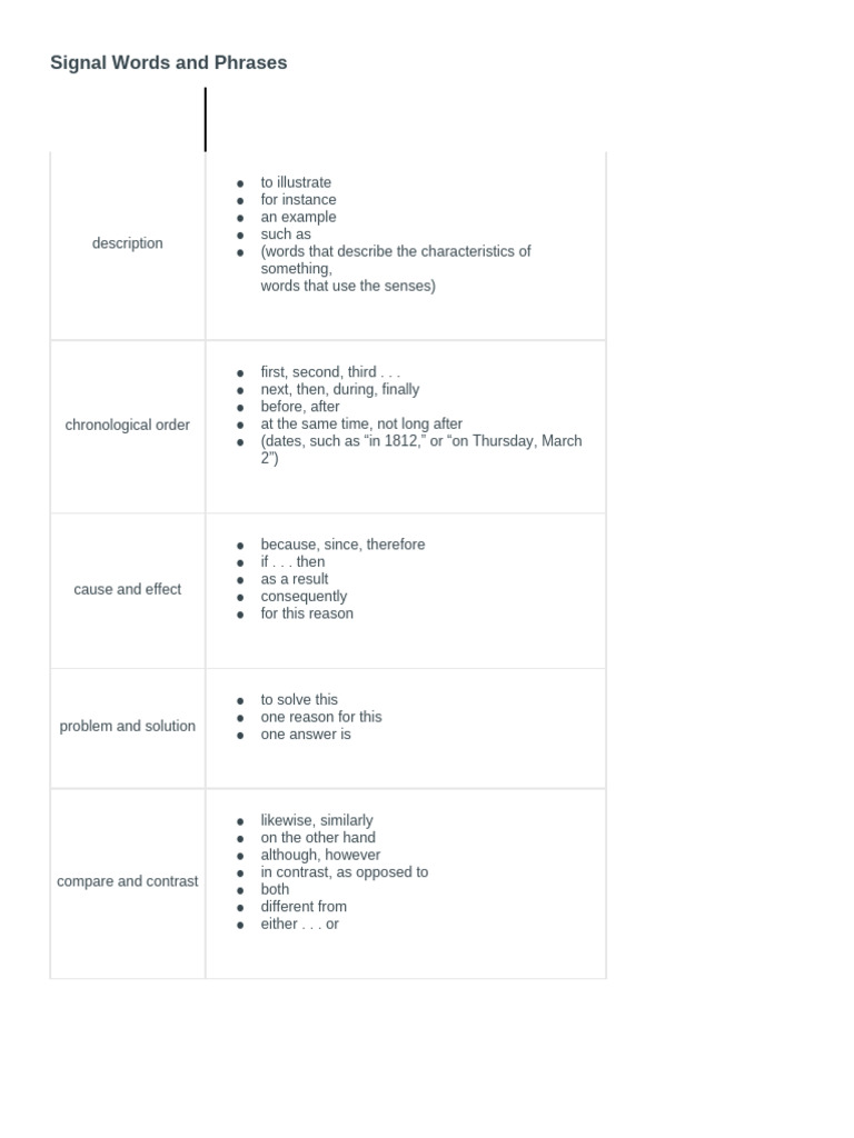 Signal Words for Descriptive Writing | PDF