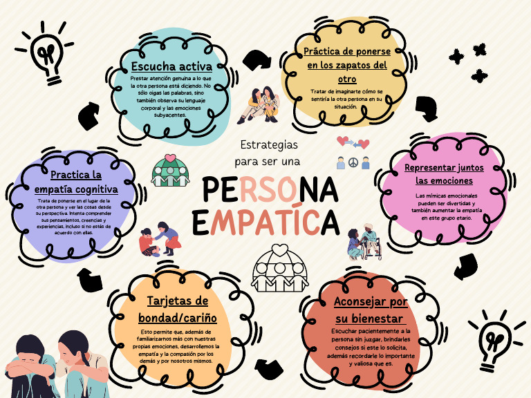 Estrategias para Ser Una Persona Empatica | PDF | Empatía | Las emociones