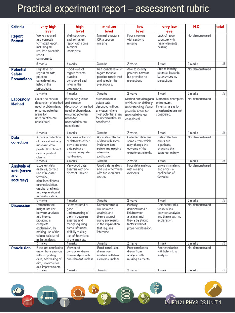 Practical Experiment Rubric S1-2025 | PDF | Experiment | Data