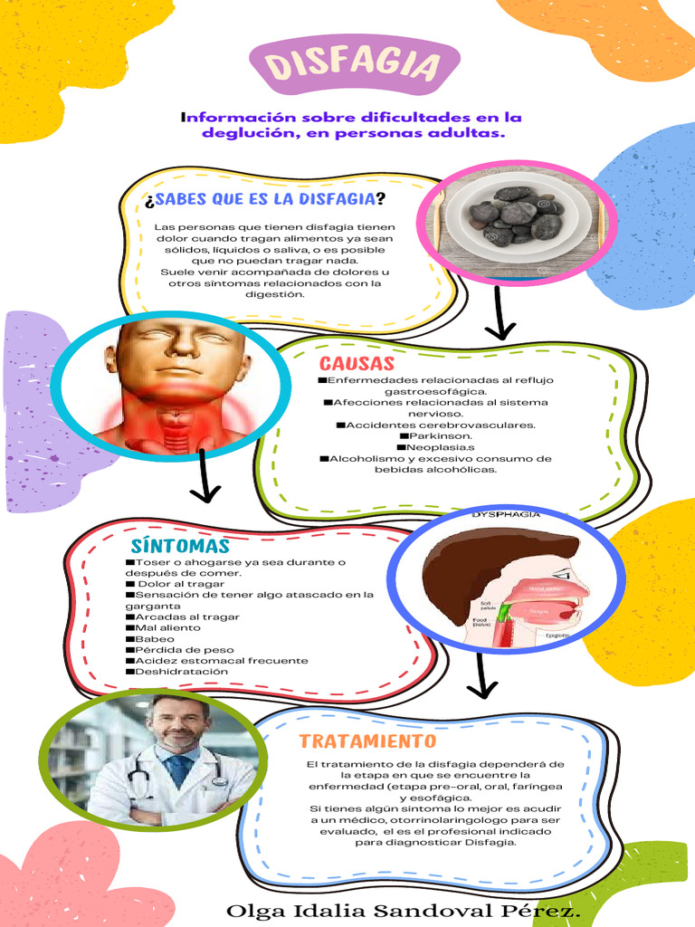Infografía Disfagia | PDF