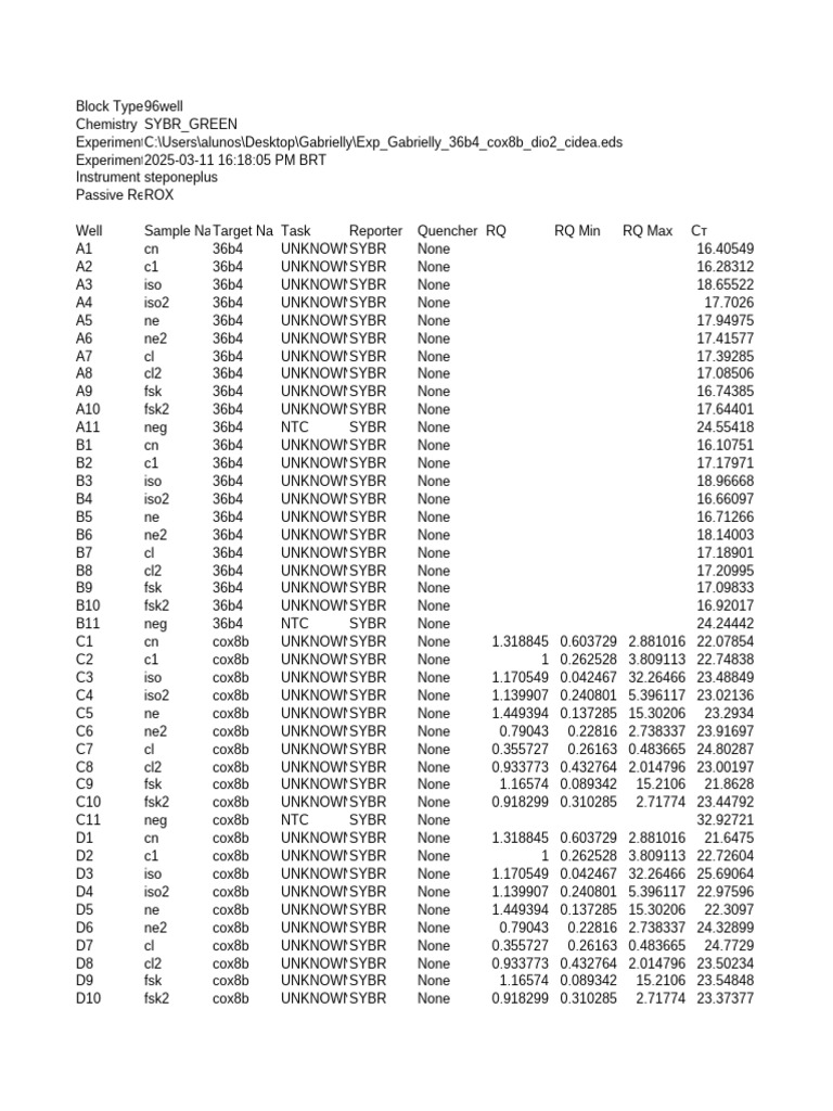 Gabriely 36b4 Cox8b Dio2 CideA | PDF | Chess | Chess Theory