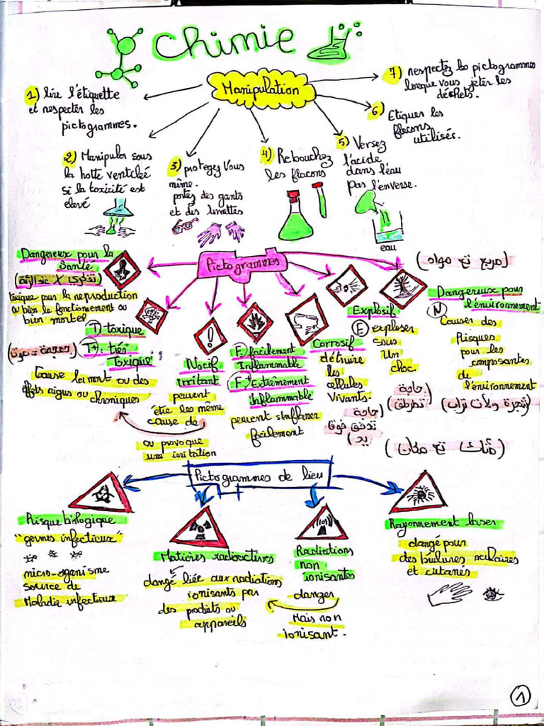 RÃ©vision de TP chimie | PDF