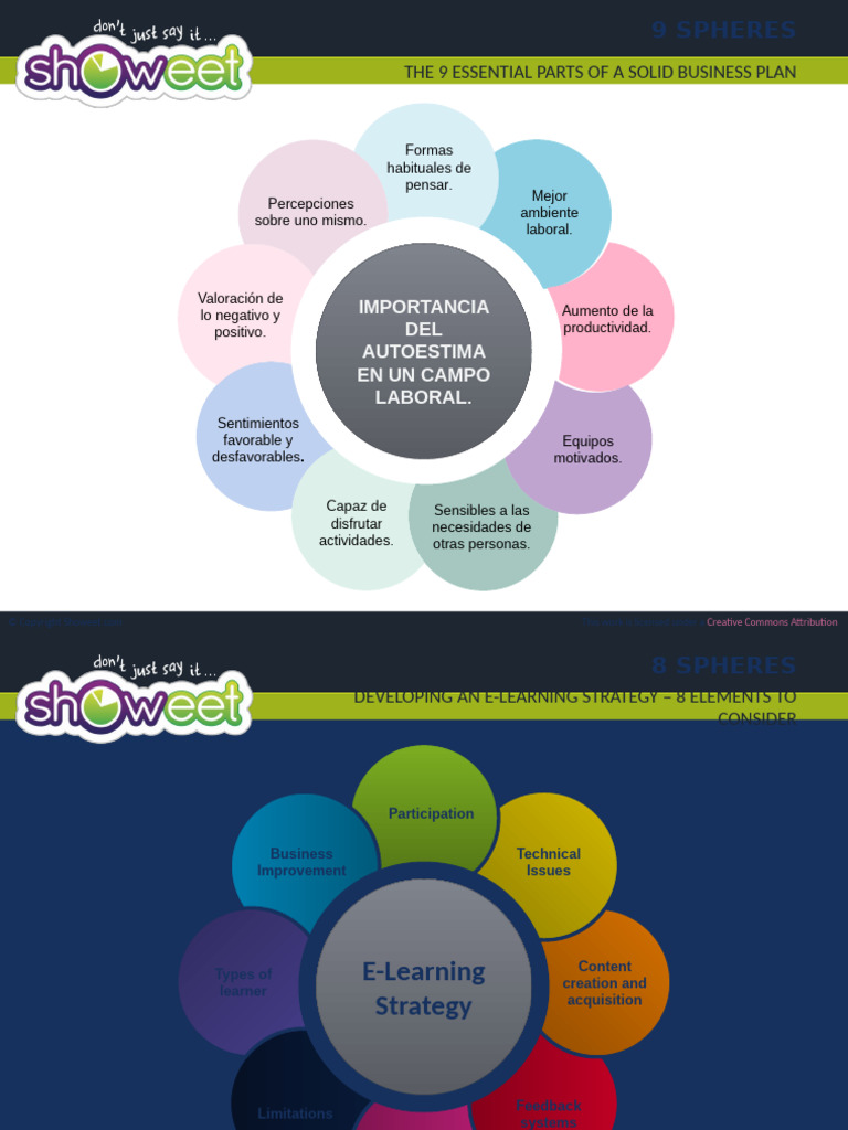 Circle Sphere Diagrams PowerPoint | PDF | Creative Commons License ...