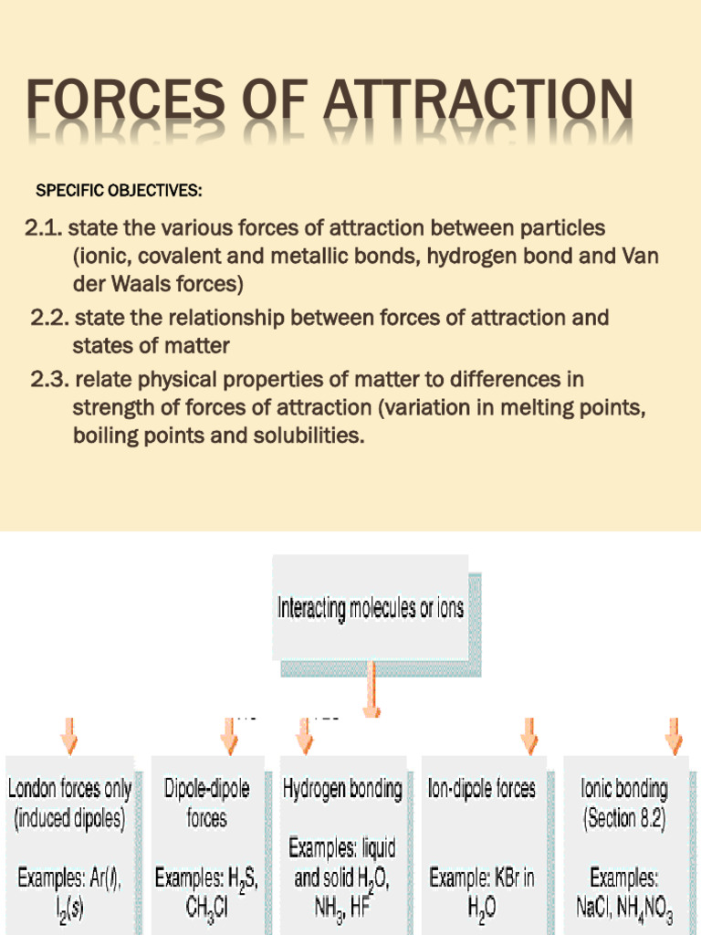 Forces of Attraction and States of Matter | PDF | Molecules | Chemical Bond