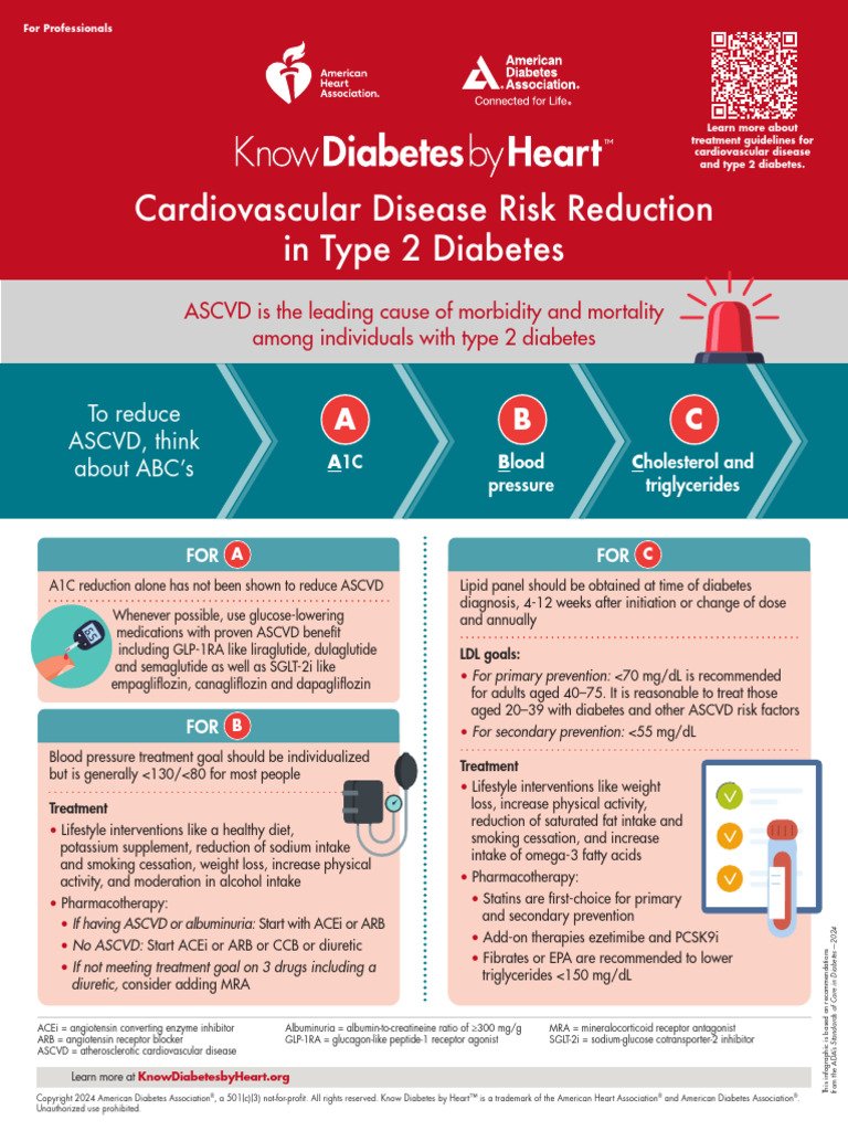 KDBH-CVDiseaseRiskreduction 0 | PDF | Atherosclerosis | Diabetes