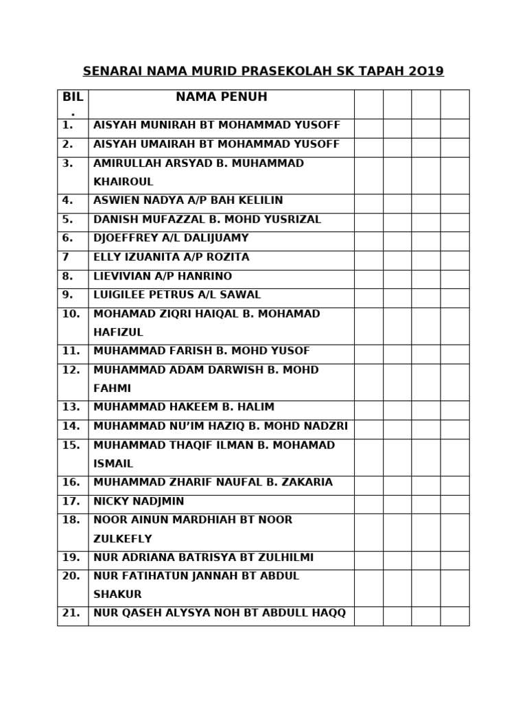 Senarai Nama Murid Prasekolah 2019 | PDF