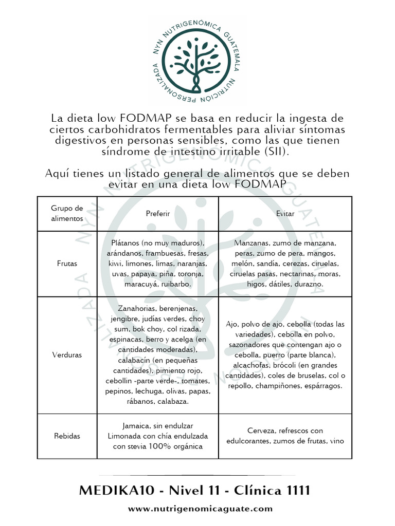 Dieta Baja en Fodmaps y Predigerida_Lista de Inter_250128_112335 | PDF | Alimentos | Cereales