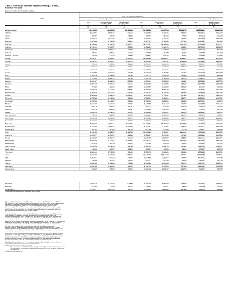 20 in 02 Eip | PDF | Tax Refund | Social Security (United States)