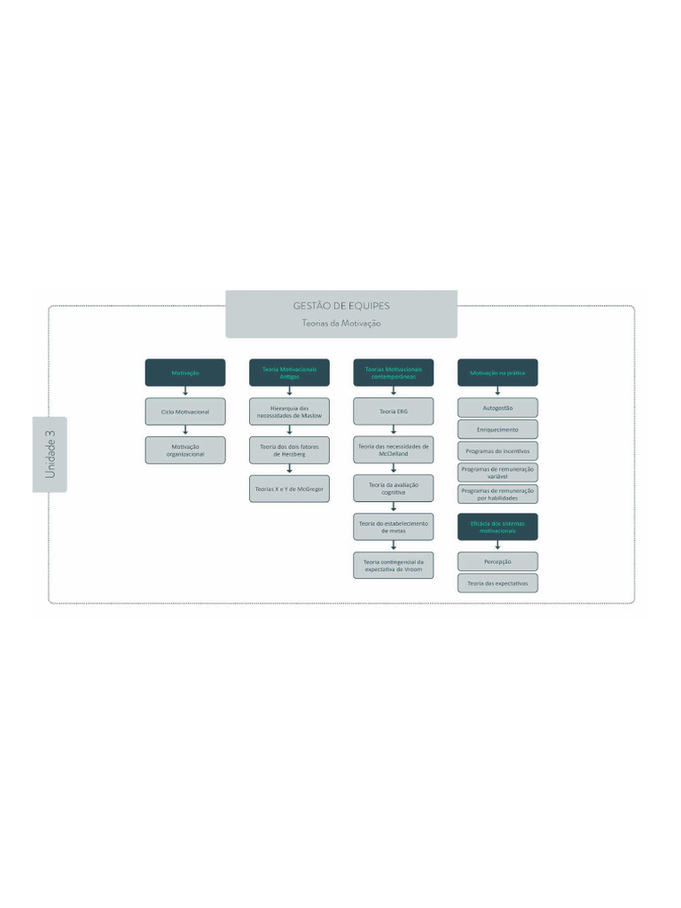 Mapa Conceitual | PDF