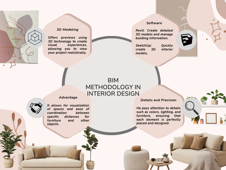 Gráfico mapa en INGLES | PDF