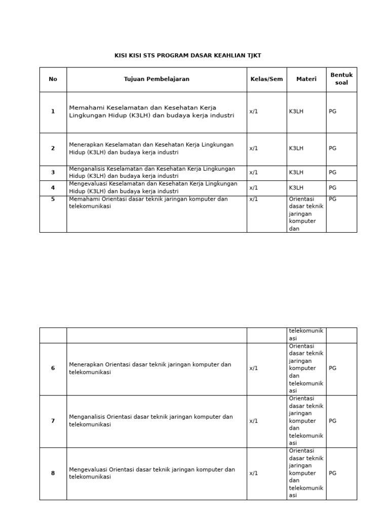 KISI KISI STS PROGRAM DASAR KEAHLIAN TJKT | PDF