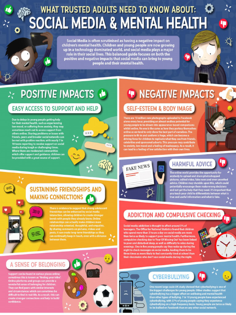 Social Media and Mental Health Infographic | PDF