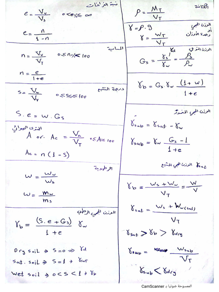 قوانين تربة ١ | PDF