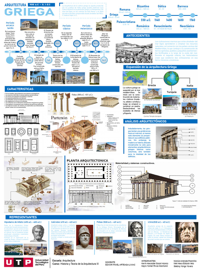 Infografia Grecia | PDF | Antigua Grecia | Antiguedad clasica