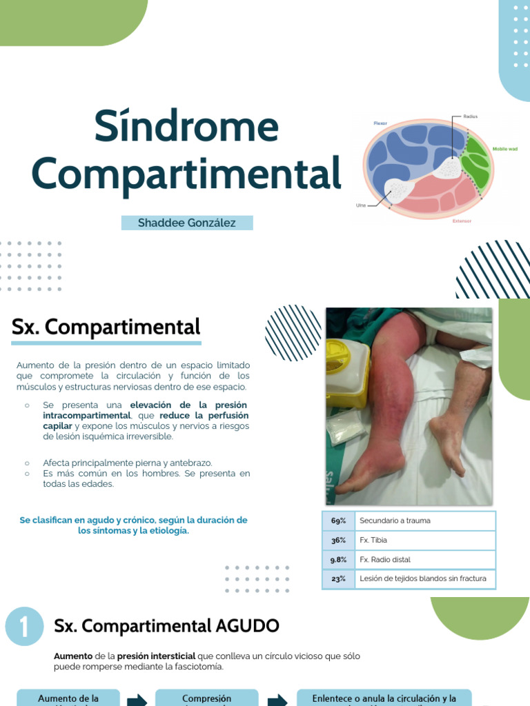 Síndrome Compartimental: Diagnóstico y Tratamiento | PDF | Isquemia ...