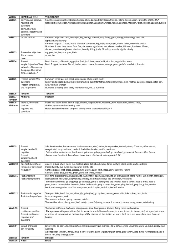Ingo 101 - Ingl 101 Syllabus | PDF | Adjective | Syntax