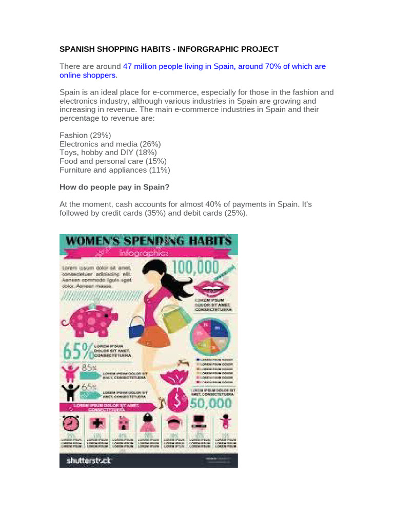 Infographic Spanish Shopping Habits | PDF