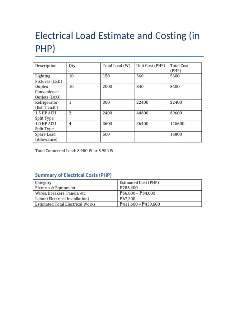 Electrical Load Cost Estimate in PHP | PDF