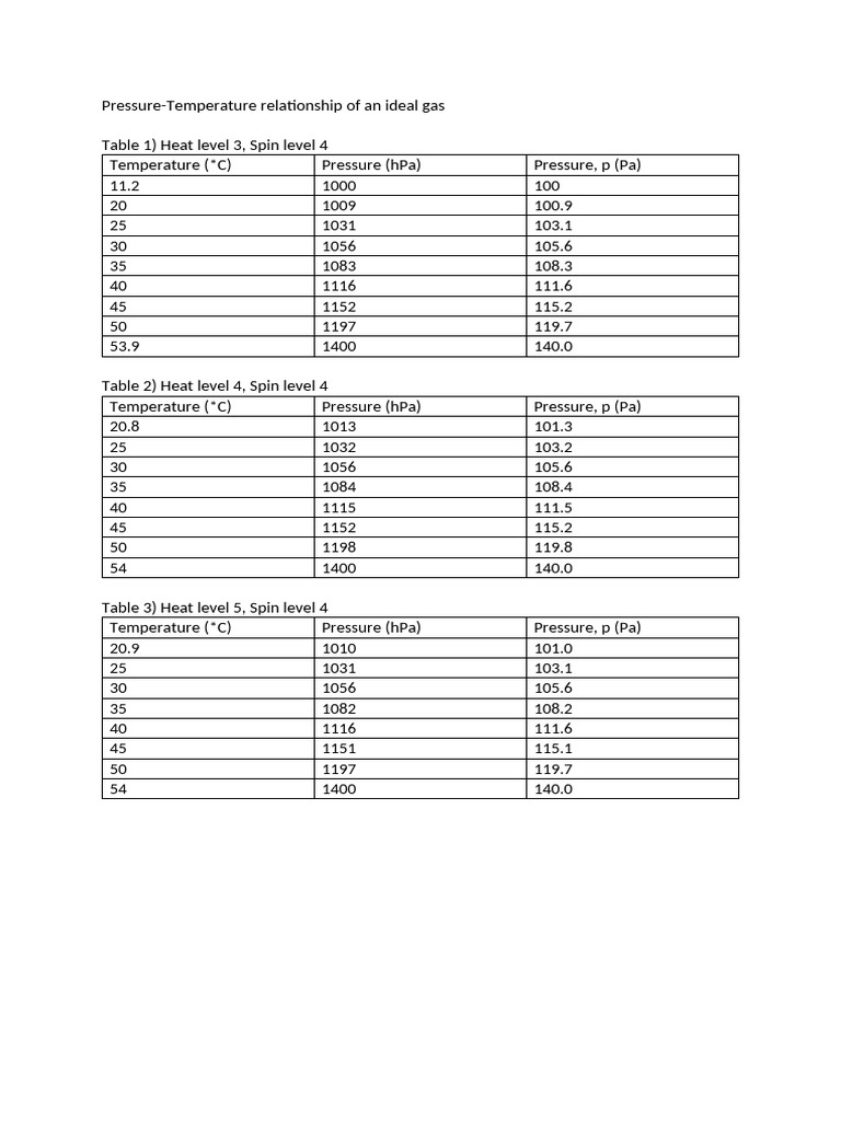 Pressure-Temp Relationship of Ideal Gases | PDF