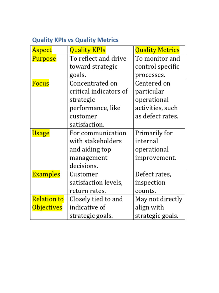 Quality Kpis Vs Quality Metric 1744990639 | PDF