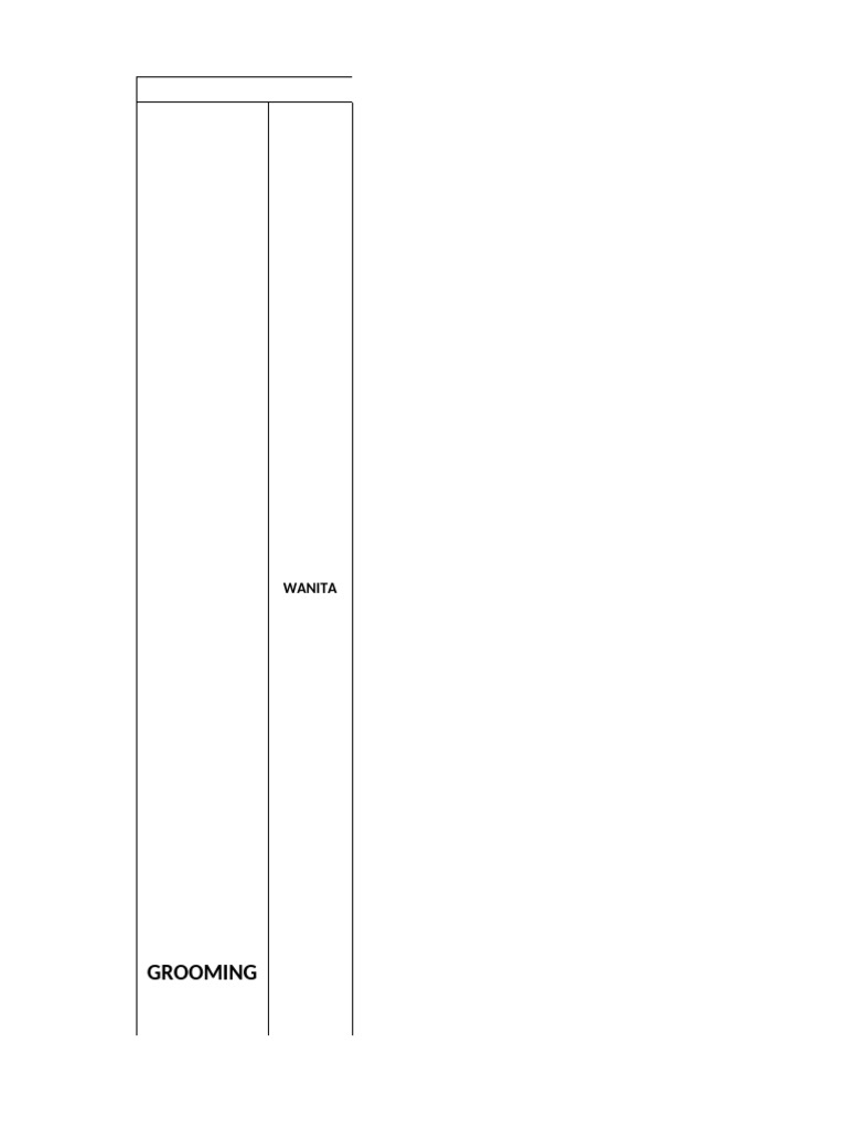 Grooming Front Office | PDF