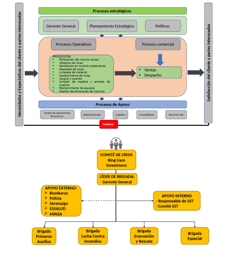 mapa de procesos | PDF | Economias | Negocios económicos