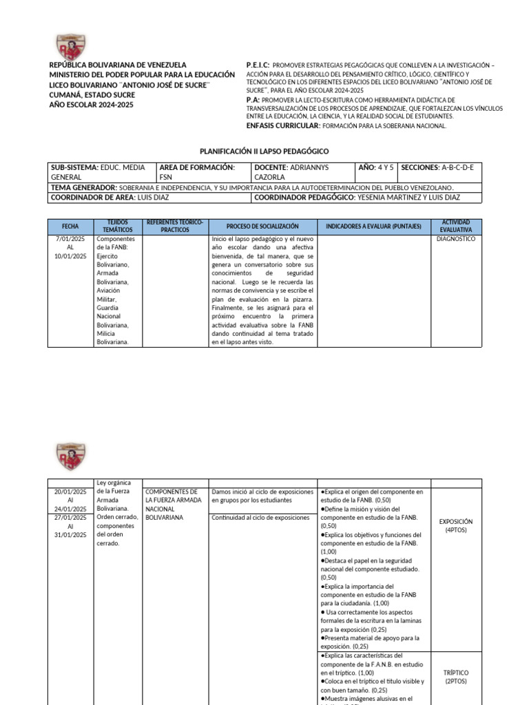 FSN 2 Lapso | PDF | Pedagogía | Aprendizaje