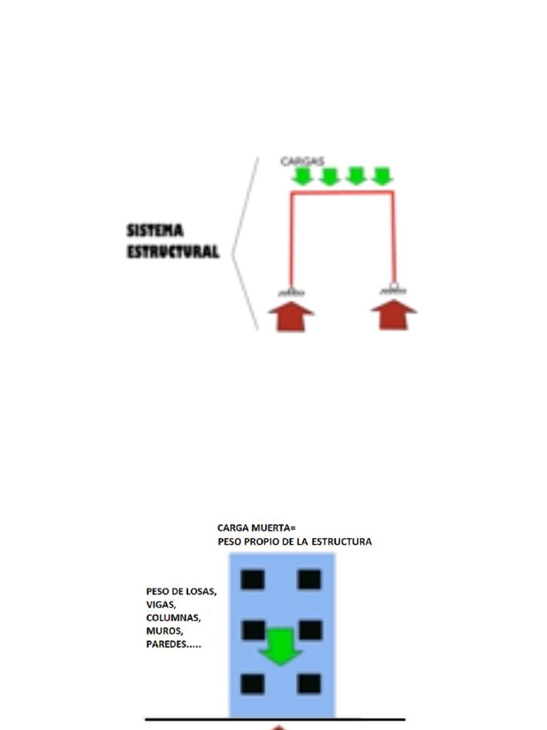 Tipos de Cargas Estructurales Explicadas | PDF