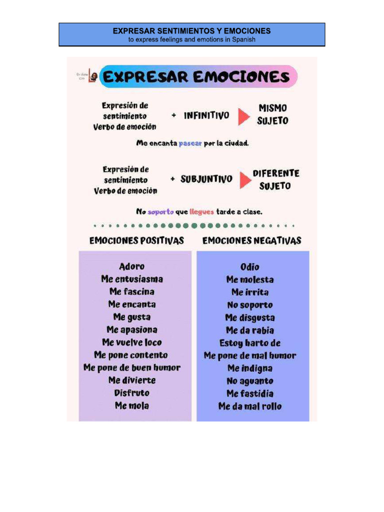 Expresar Emociones y Sentimientos | PDF