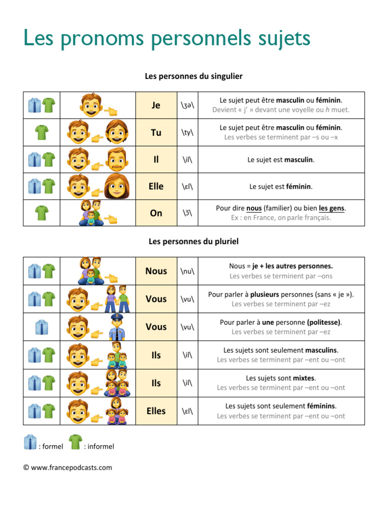 Pronoms personnels sujets en français | PDF