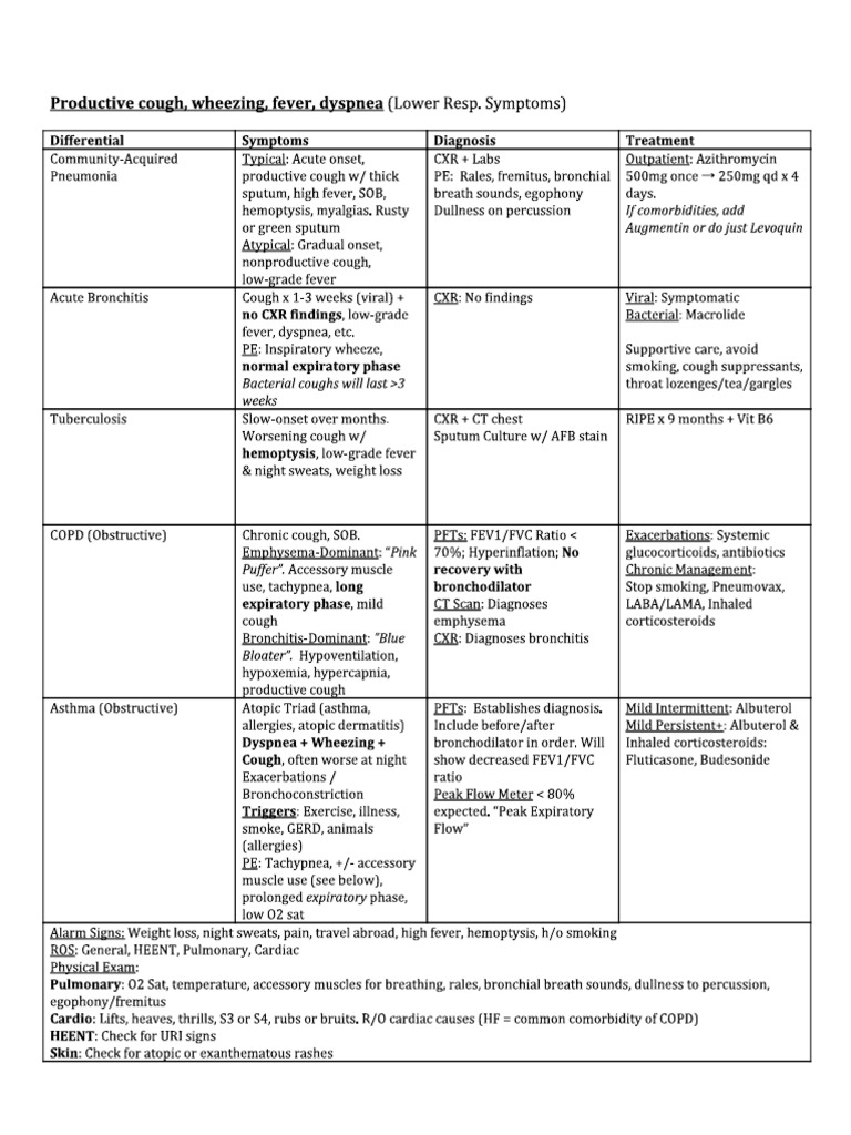 Lower Respi Sxs | PDF