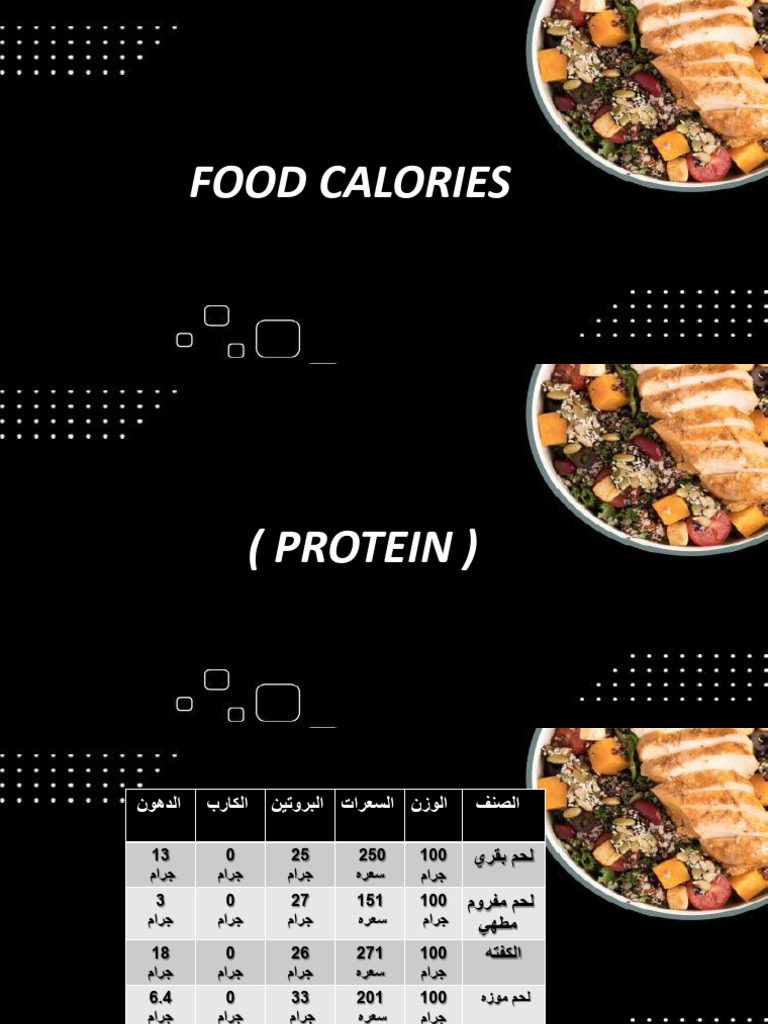Food Calories | PDF