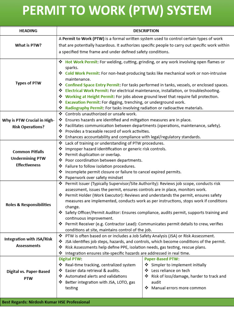 Understanding Permit to Work Training | PDF | Risk | Business