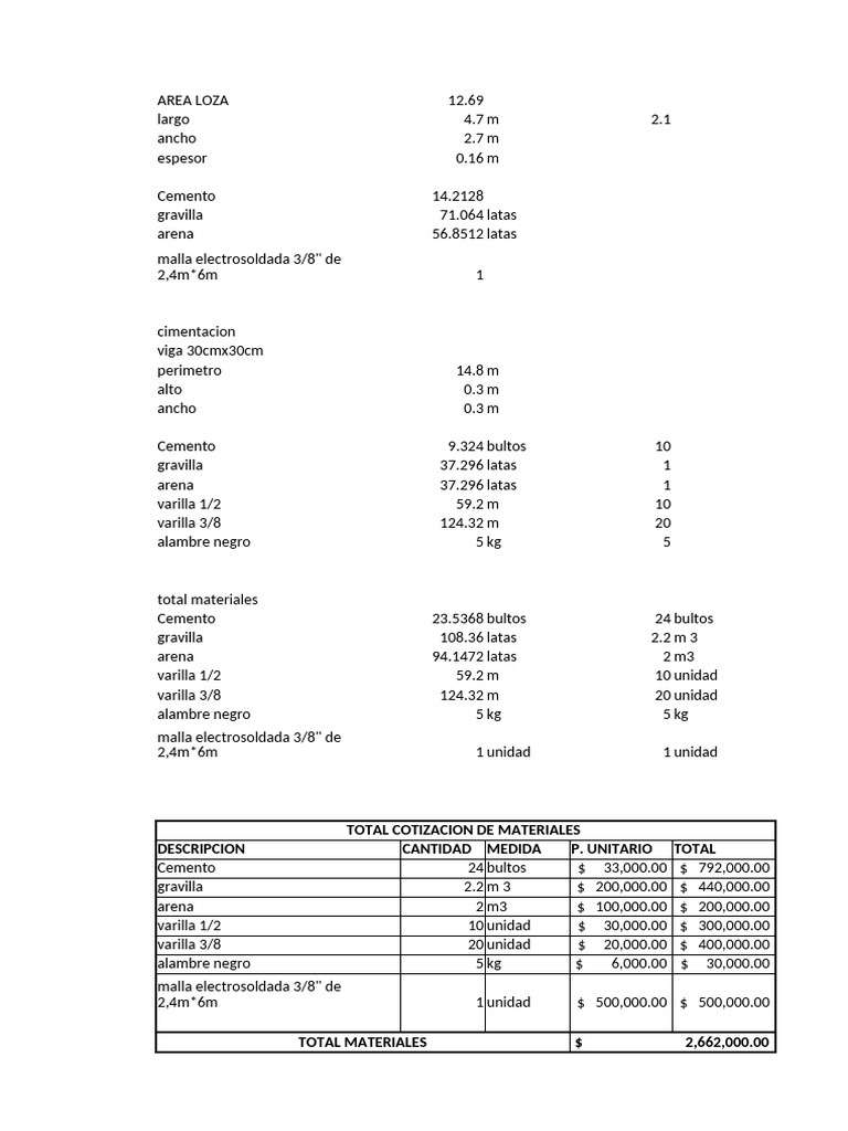 Cotizacion Jhonatan | PDF | edificio | Ingeniería mecánica