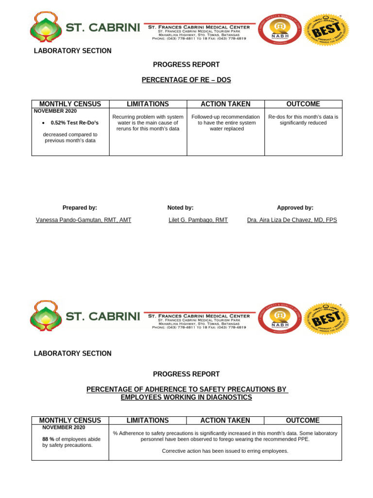 Progress Report Nabh November 2020 | PDF