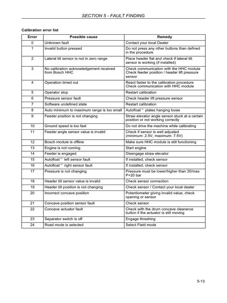 Calibration errors | PDF | Elevator | Sensor