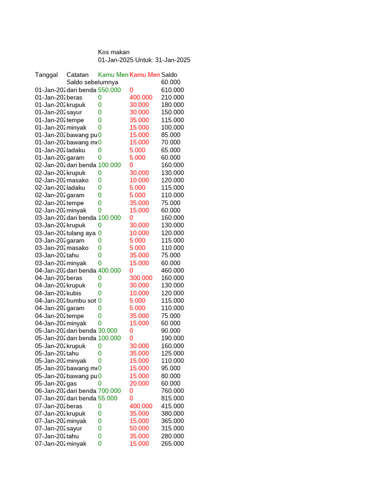 Bukukas 18-Mar-2025 | PDF