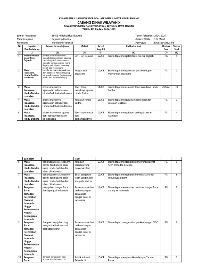Indikator Soal | PDF
